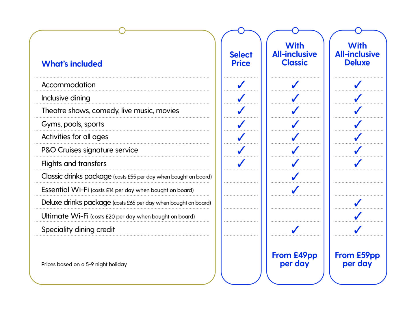 P&O Cruises All Inclusive Packages Explained